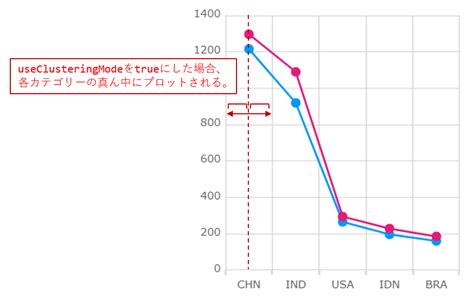 Igxdatachart 折れ線グラフでマーカーが端で切れてしまう場合 Infragistics ナレッジ ベース