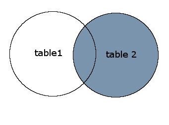 Joins Oracle Plsql Oracle Pl Sql