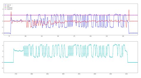 Digital Communications Symbol Synchronization For Gfskfsk Signals In