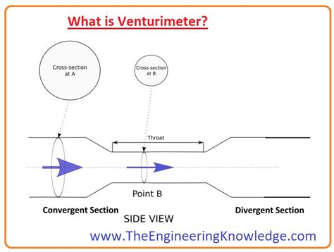 Diagram Of Venturimeter
