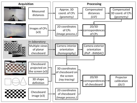 A Multi Projector Calibration Method For Virtual Reality Simulators With Analytically Defined
