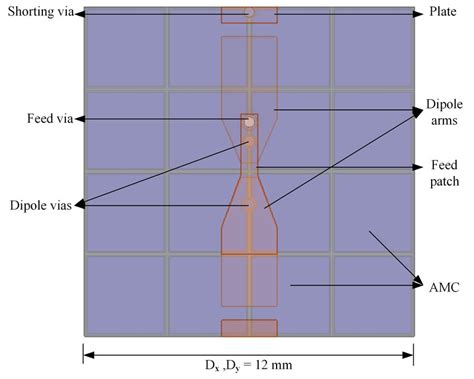 Antenna Element Top View Without Matching Layer Download Scientific