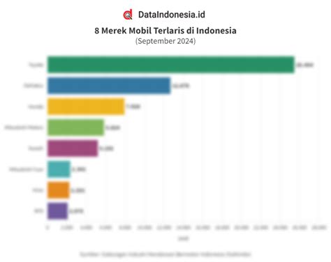 Data Merek Mobil Terlaris Di Indonesia Pada September 2024 Dataindonesia Id