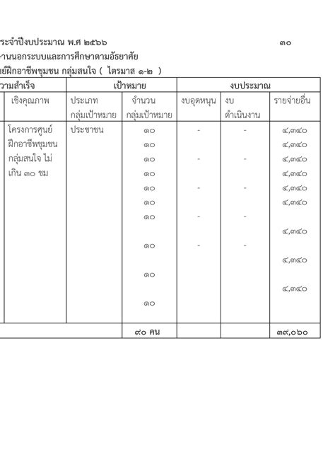 แผนปฏิบัติการประจำปีงบประมาณ พ ศ2566 Punyanud Uppara Page 46 Flip