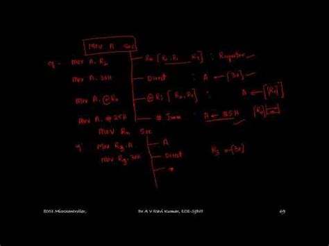 8051 Microcontroller 8051 Instruction Set YouTube