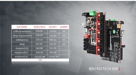 Exciting News Bigtreetech Skr2 Special Offer And Dont Miss A Second