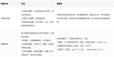 开启rag进阶：混合检索（关键字and向量）重排序（原理讲解与示例体验） Csdn博客