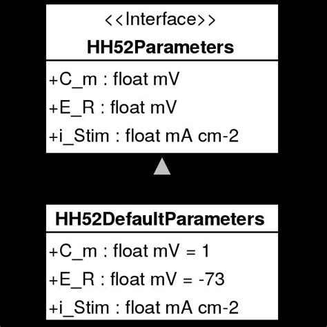Diagram Indicates Use Of Containment And Aggregation To Provide Code Download Scientific