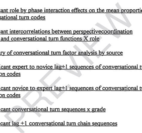 Stacked Proportion Scores O F Conversational Turns Bv Role Bv Phase 47 Download Scientific Diagram