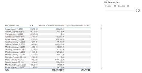 Solved Userelationship Not Showing Correct Value With Dat Microsoft Fabric Community
