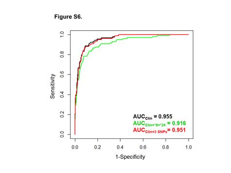 Genomewide Approach Validates Thiopurine Methyltransferase Activity Is
