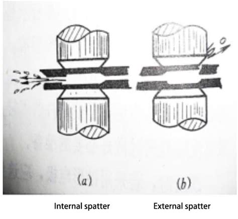 Welding Spatter Causes And Effective Control Methods Machinemfg