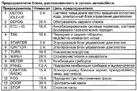 Перечень предохранителей TOYOTA CORONA PREMIO 1996-2001 » Схемы ...
