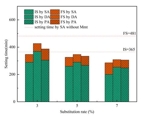Synergistic Effect Of Polycarboxylate Superplasticiser And Protein Retarders In Cementitious