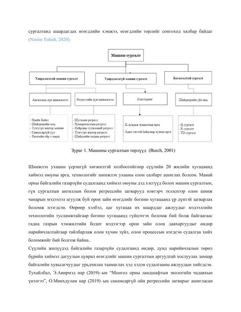 ХИЙМЭЛ ОЮУН УХААН БАЙГАЛИЙН ШИНЖЛЭХ УХААНЫГ Docx