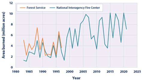 Figure 1 From Satellite Image Based Wildfire Detection And Alerting System Using Machine