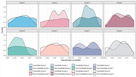 R Putting Different Custom Colors In Different Facets In Multiple Density Plots Using Geom