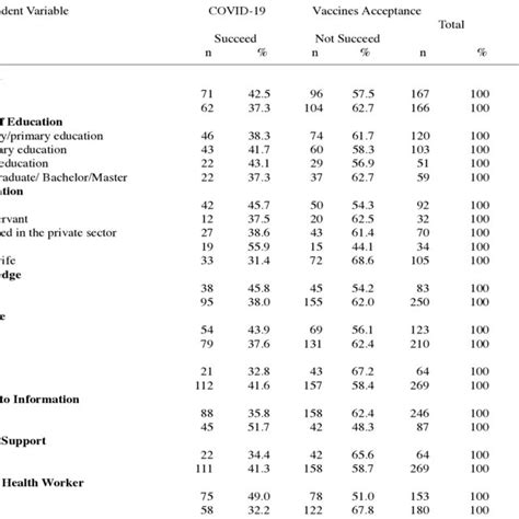 Relationship Between Independent Variables And Dependent Variables