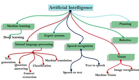 unlock the power of ai and nlp with rpa integration 1000ml train and verify