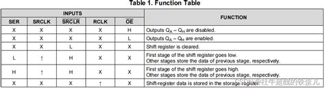 442 串入 并出8位移位寄存器74hc595串入并出移位器 Csdn博客