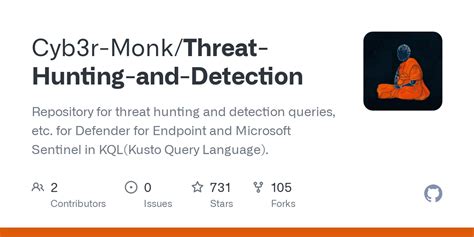 Threat Hunting And Detection Credential Access Password Spray Md At Main · Cyb3r Monk Threat