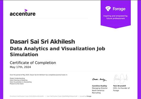 dataanalytics datavisualization accenture forage… akhilesh dasari