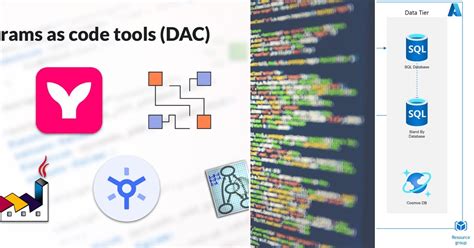 List Devops Curated By Divyesh Tandel Medium