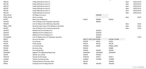 Acdoca字段映射关系 Csdn博客