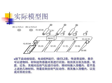 Plc分拣系统设计 Word文档在线阅读与下载 无忧文档