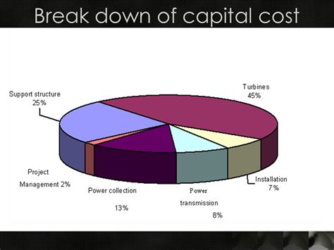 Decoding Expenses The Ultimate Guide To Cost Breakdown Apex Accuracy Estimating Inc
