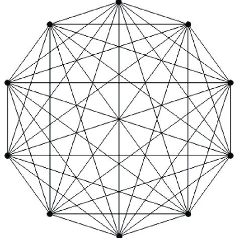 A Complete Graph A K10 And Its Adjacency Matrix Plot B Download