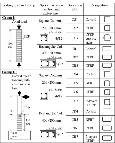 table 1 from seismic upgrading of square and rectangularrc columns