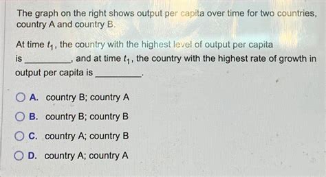 Solved The Graph On The Right Shows Output Per Capita Over Chegg