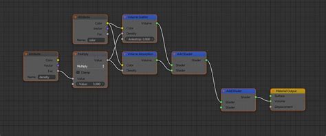 Smokefire New Showing In Viewport Not Render At All Blender Stack