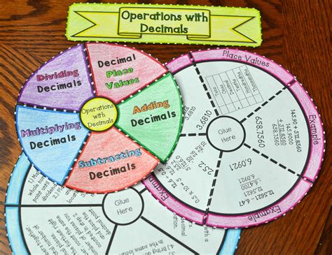 Multiplying Decimals Foldable Examples And Forms