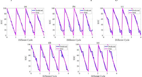 Table 1 From State Of Charge And Temperature Joint Estimation Based On Ultrasonic Reflection