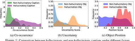 Figure 1 From Analyzing And Mitigating Object Hallucination In Large Vision Language Models