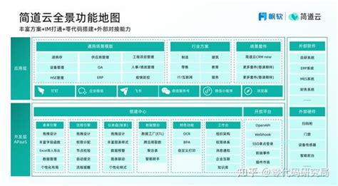 2023年深度测评对比两款国内大热saas平台，泛微vs简道云，saas平台是什么？ 知乎