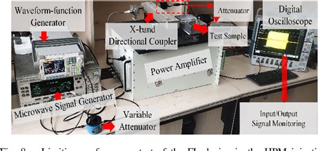Figure From Design Of Filtering And Limiting Integrated Ferrite