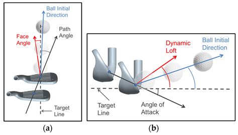 Golf Irons Launch Angles At Nathan Mcnicholas Blog