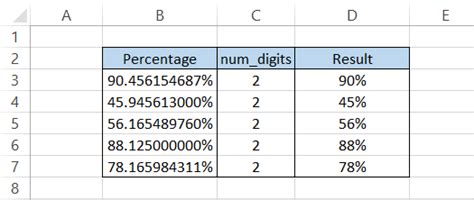 Excel Round Down Formula To Round Down Numbers In Excel Wall Street Oasis