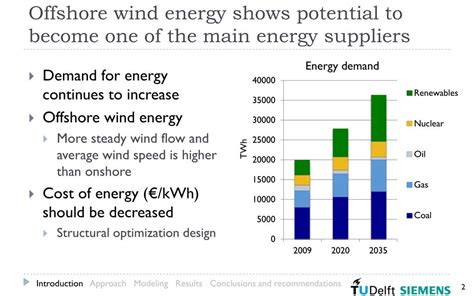Ppt Accuracy Of Calculation Procedures For Offshore Wind Turbine Support Structures Powerpoint