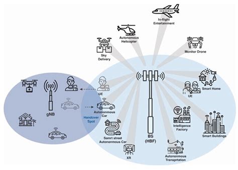 a survey on handover optimization in beyond 5g mobile networks
