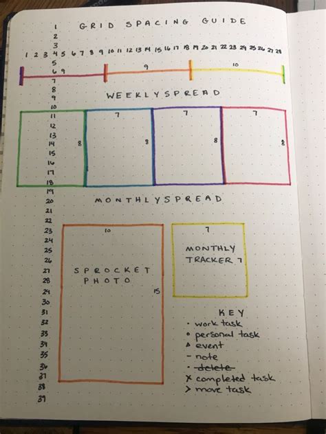 bullet journal grid spacing guide all you need to know artofit