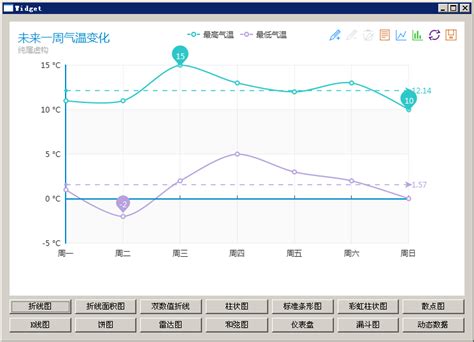 Qt界面和网页的结合 Csdn博客
