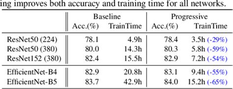 [pdf] Efficientnetv2 Smaller Models And Faster Training Semantic Scholar