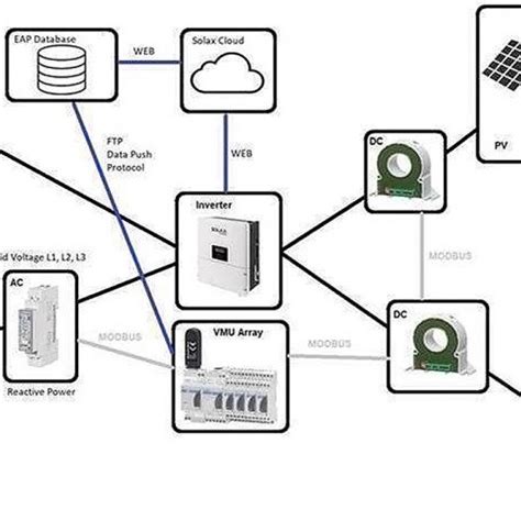 Topology Of The Data Acquisition System 35 Download Scientific Diagram