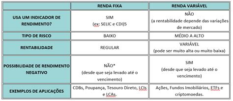 Renda Fixa Na Prtica Cdb Como Aplicar Em Cdb Pela