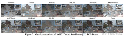 论文阅读笔记：equivariant Multi Modality Image Fusion Csdn博客
