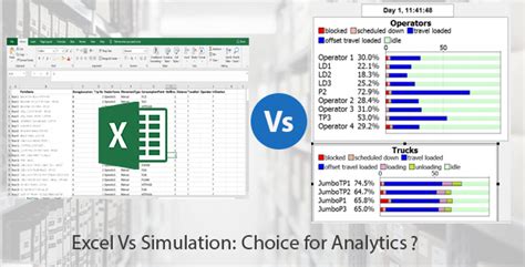 Excel Vs Simulation Bestir Software Services Blog